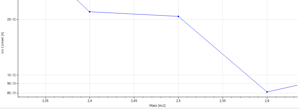SP4: Axis.ManualTicks(Tick[] ticks) · Issue #2957 · ScottPlot/ScottPlot · GitHub