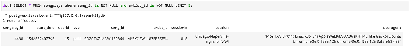 GitHub - AnsEMU/Data_Modeling_with_Postgres: Startup named Sparkify ...