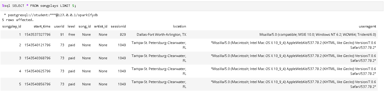 GitHub - AnsEMU/Data_Modeling_with_Postgres: Startup named Sparkify wants to analyze the data ...