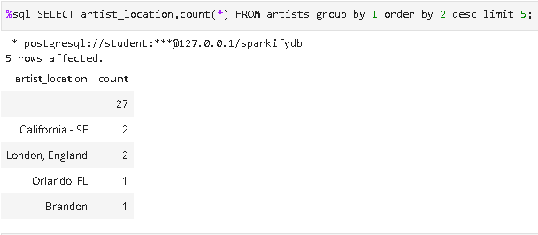GitHub - AnsEMU/Data_Modeling_with_Postgres: Startup named Sparkify wants to analyze the data ...