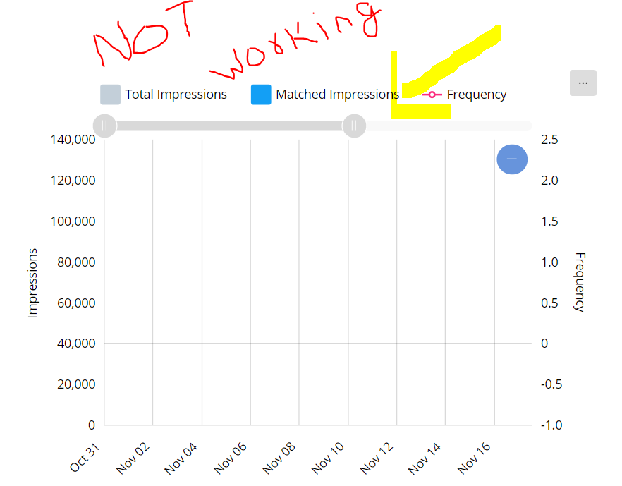 ScrollbarX Issue: Graph data is getting disappear in case of right to left slide · Issue #3309 ...