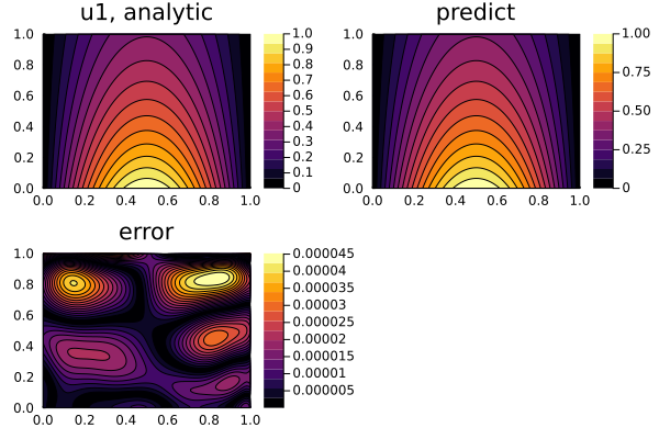 The Derivative Neural Network Approximation · NeuralPDE.jl