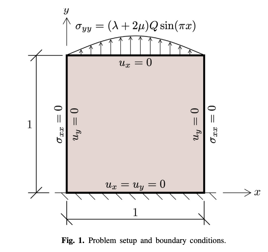 GitHub - annapachecohartman/PINN