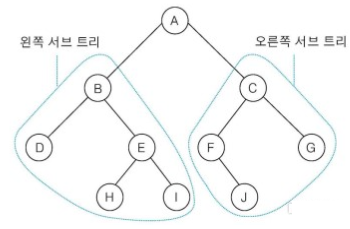 GitHub - leeyongha2006/Java-Binary-Tree: 자바 자료구조 이진트리(Binary Tree)