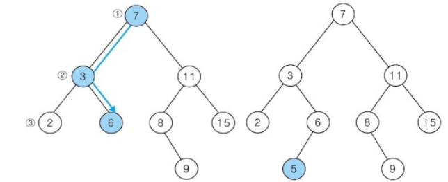 Github Leeyongha2006java Binary Tree 자바 자료구조 이진트리binary Tree