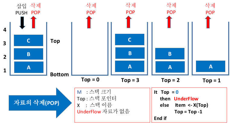 Github Leeyongha2006java Linear Structure 자바 자료구조 선형구조