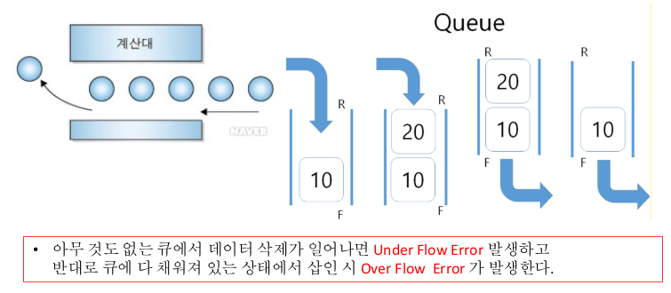 GitHub - leeyongha2006/Java-Linear-structure: 자바 자료구조 선형구조