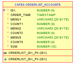 GitHub - leeyongha2006/Javafx-Kiosk: DB연결, javafx를 활용하여 키오스크 만들기
