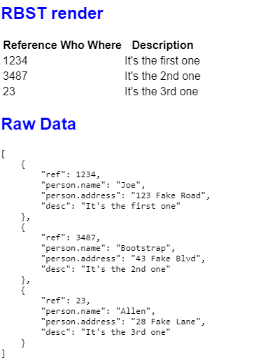 Table Fails To Render Data Containing Dots In Key Names · Issue 1381 · React Bootstrap Table