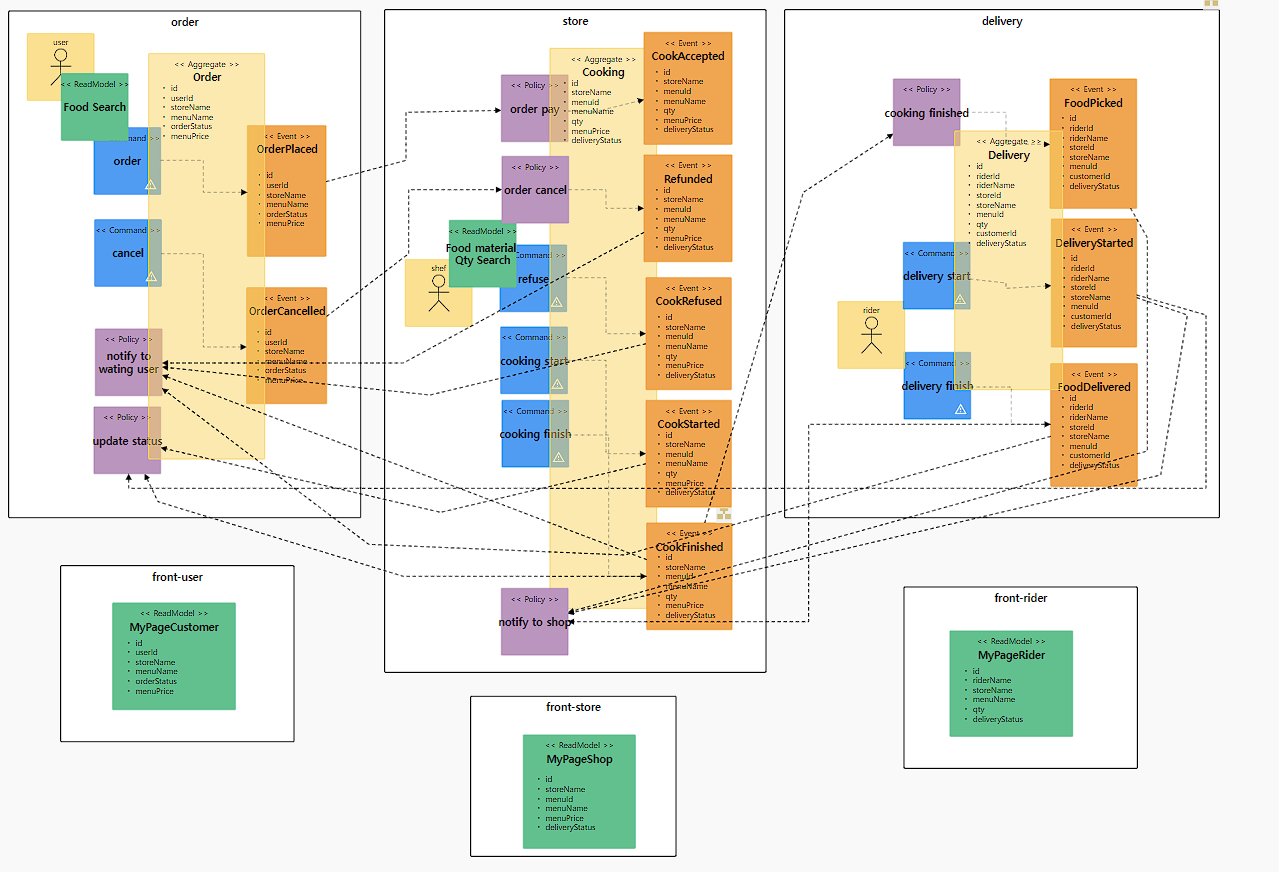 GitHub - dalssong/abcdelivery