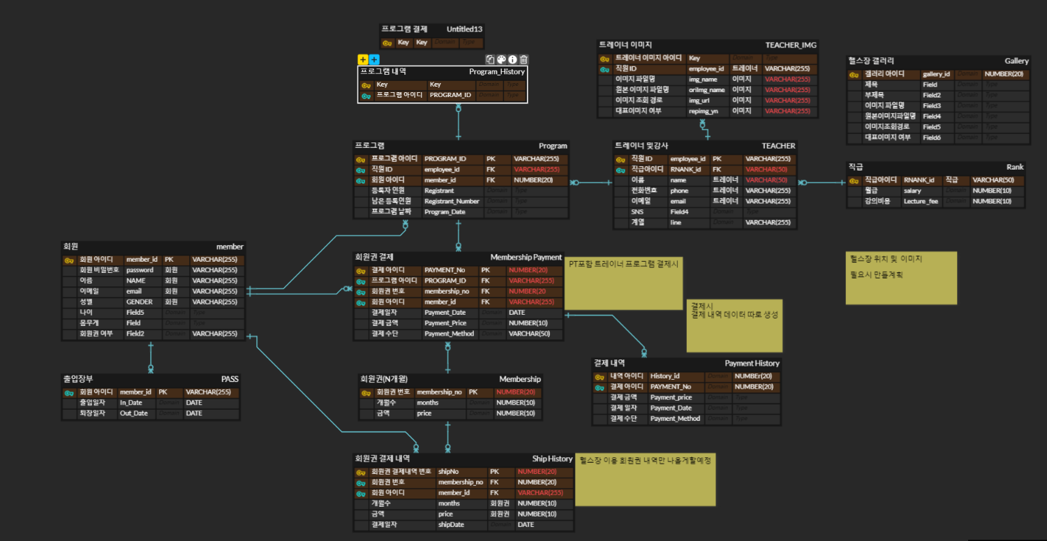 GitHub - JeongYoun-24/Project_Gym.github.io