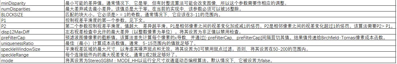 GitHub - ImaCVer/SGBM
