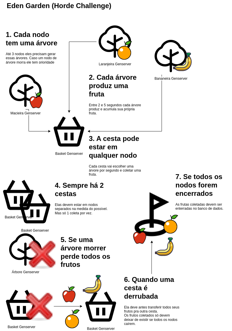 GitHub - Simbolismo-Digital/eden-garden