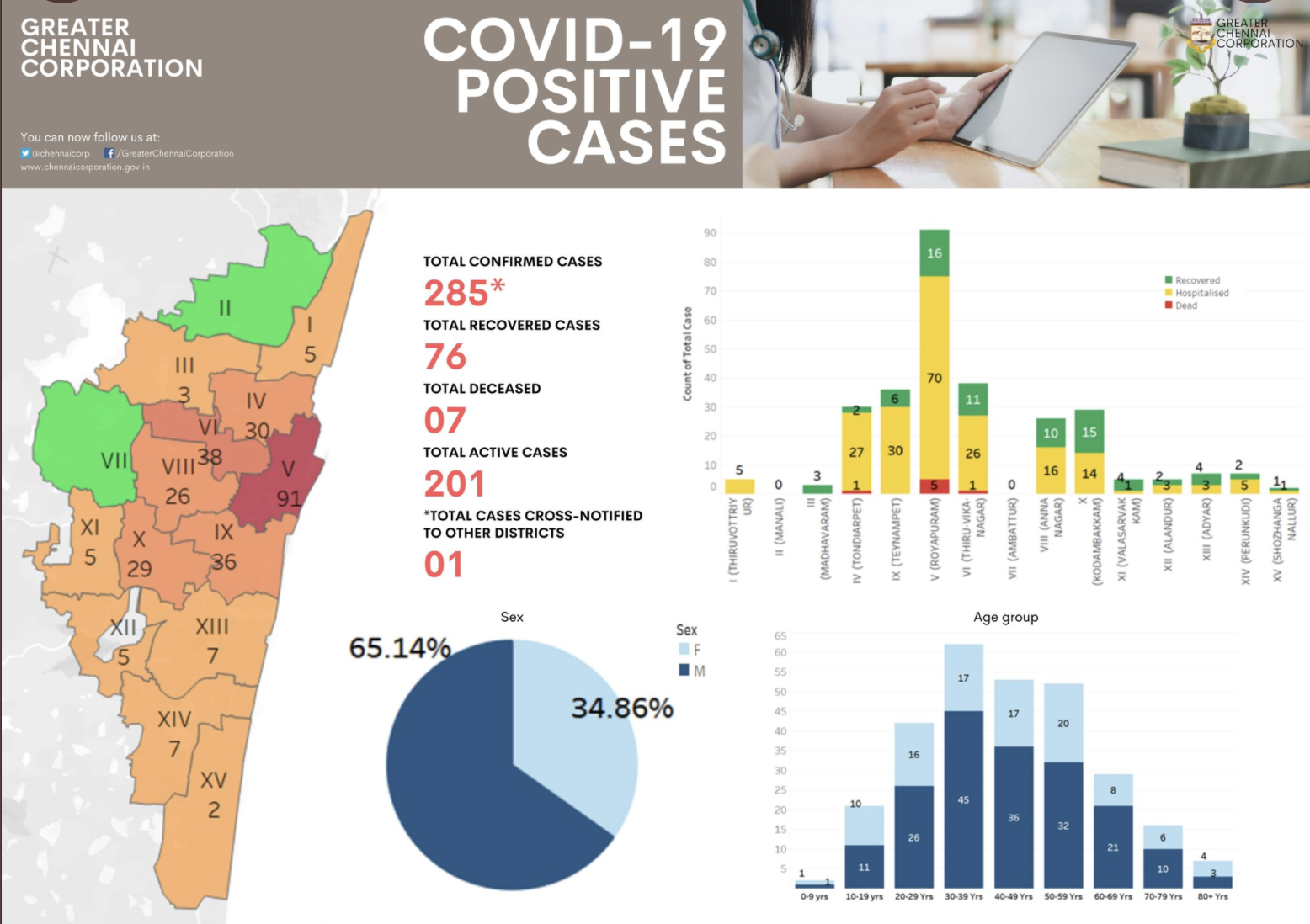 Verify Chennai area districts · Issue #9 · justinelliotmeyers/India ...