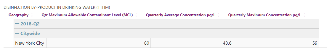 Table: horizontal scrolling issue · Issue #87 · nychealth/EH-dataportal · GitHub