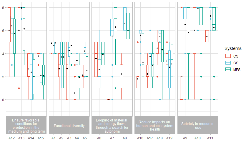 stat_compare_means comparisons with multiple groups · Issue #65 · kassambara/ggpubr · GitHub