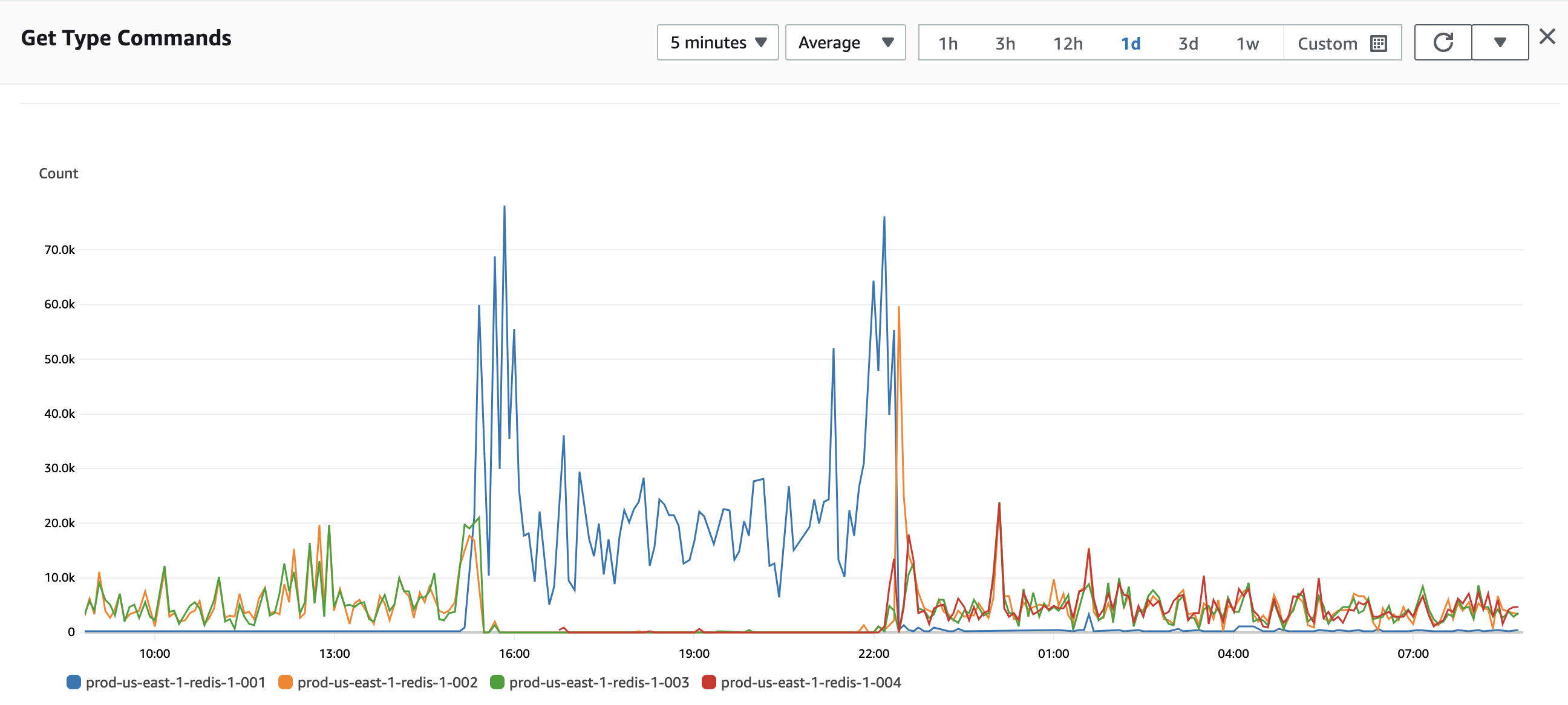 [LoadBalancerManager:200][redisson-netty-2-48][]Unable to unfreeze entry · Issue #4830 ...