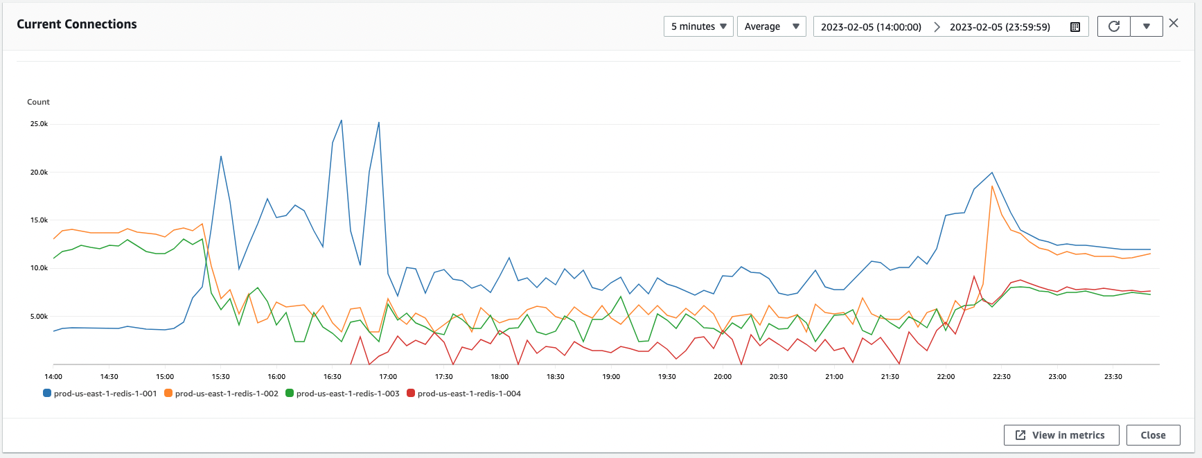 [LoadBalancerManager:200][redisson-netty-2-48][]Unable to unfreeze entry · Issue #4830 ...