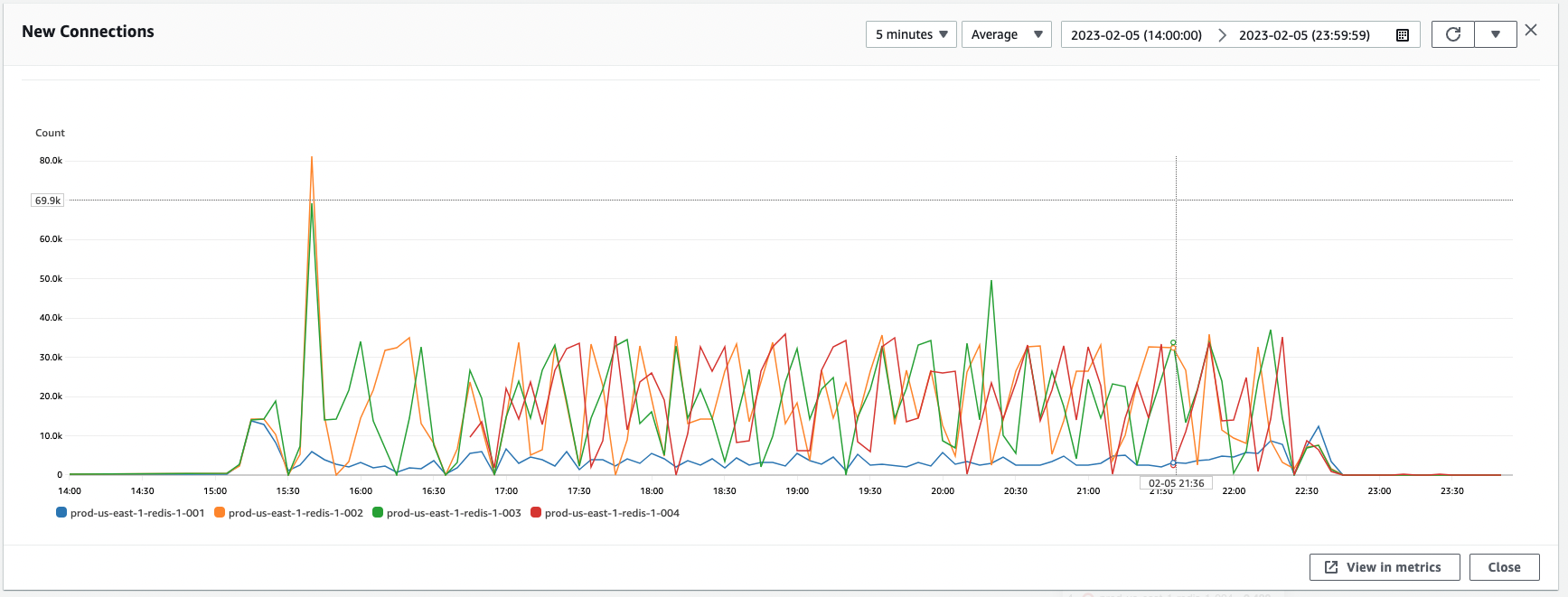 [LoadBalancerManager:200][redisson-netty-2-48][]Unable to unfreeze entry · Issue #4830 ...