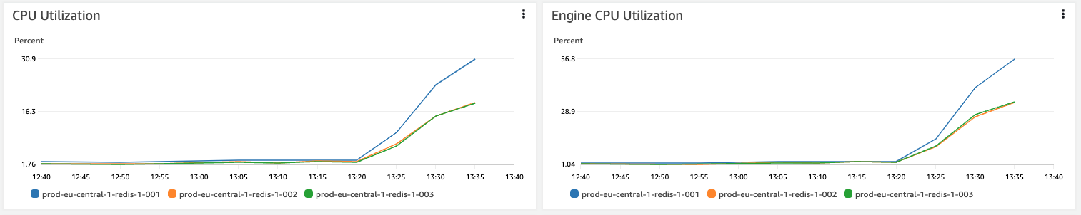 [LoadBalancerManager:200][redisson-netty-2-48][]Unable to unfreeze entry · Issue #4830 ...