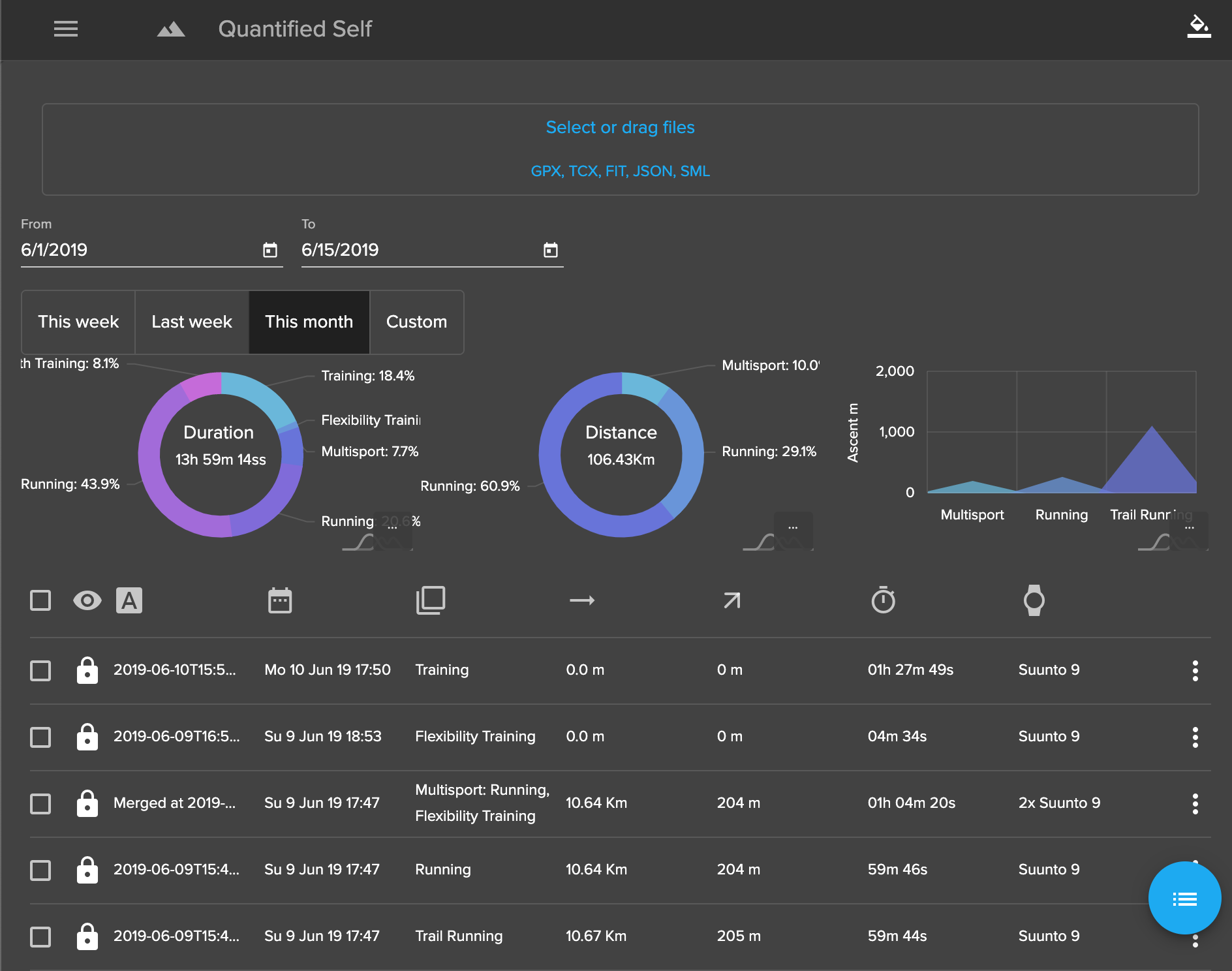 Question How to hide the Amcharts logo · Issue #1379 · amcharts/amcharts4 · GitHub