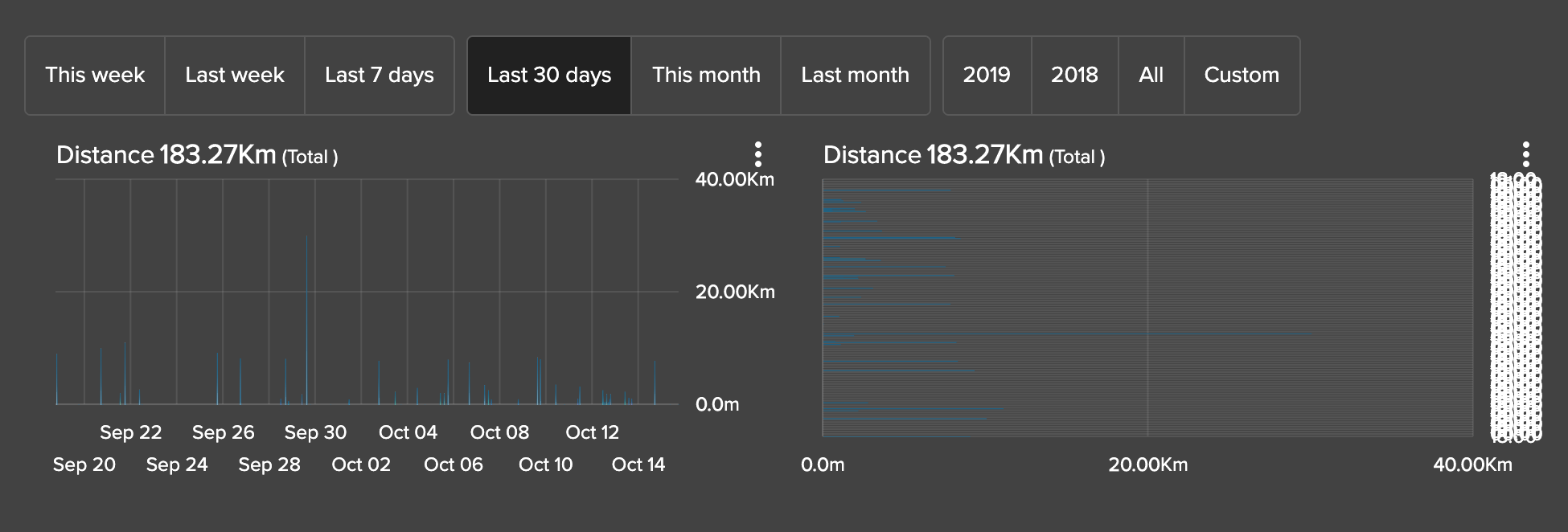 Question: How to group data (confused) · Issue #1760 · amcharts/amcharts4 · GitHub