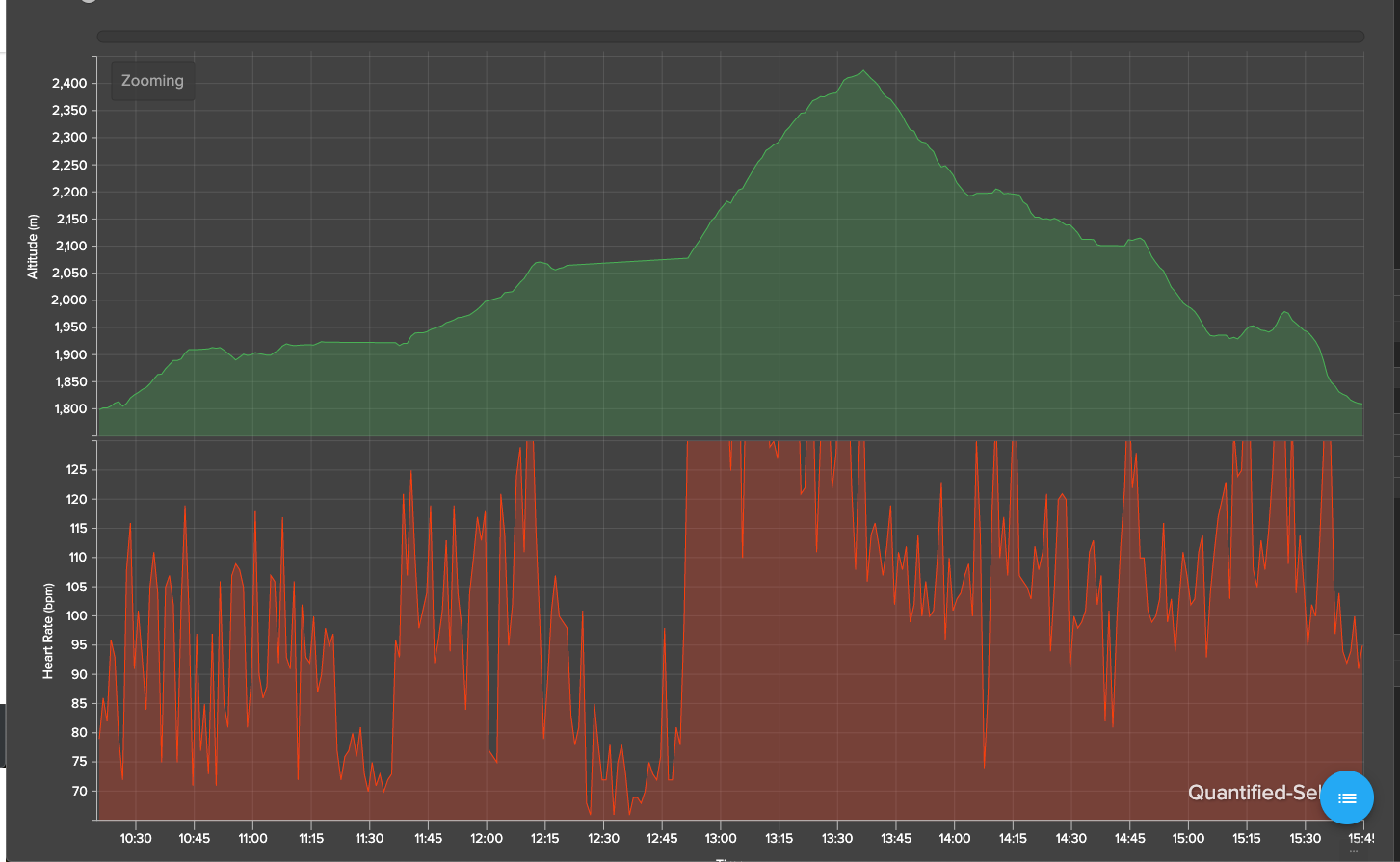 Series is cropped · Issue #1892 · amcharts/amcharts4 · GitHub