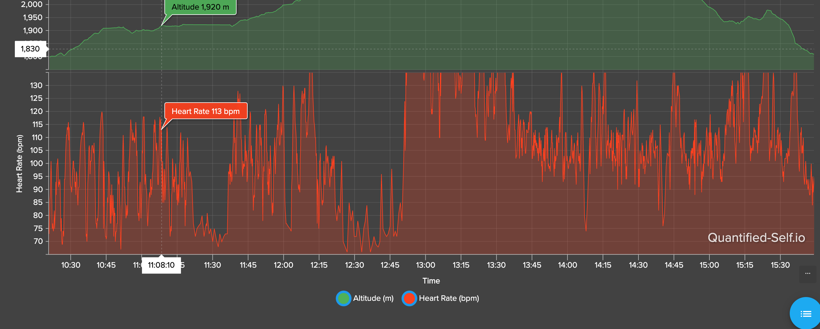 Series is cropped · Issue #1892 · amcharts/amcharts4 · GitHub