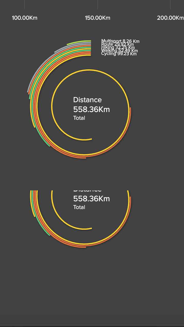 Timeline chart is cropped · Issue #2275 · amcharts/amcharts4 · GitHub