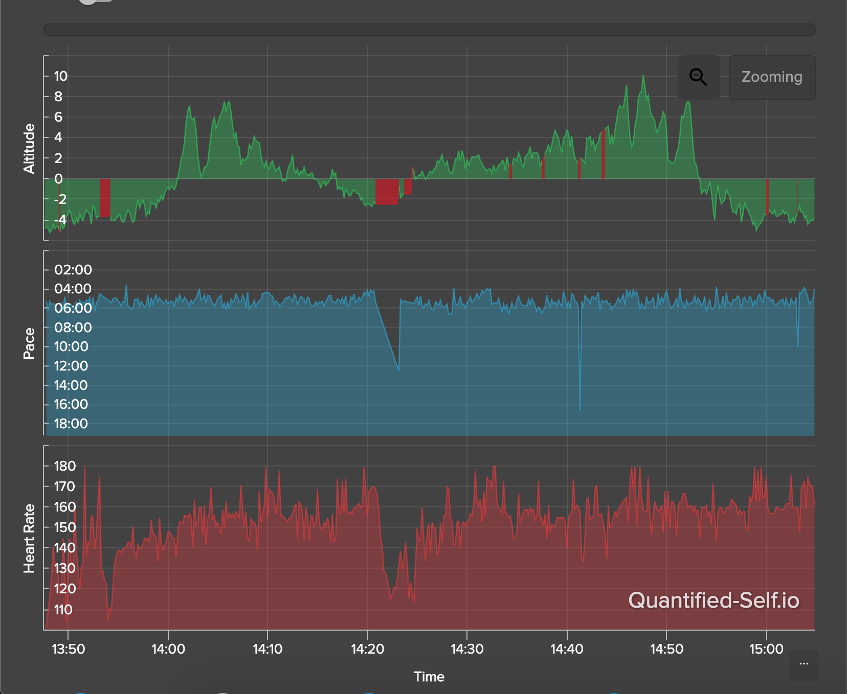Adding ranges to multiple series with the same axis causes a strange ...