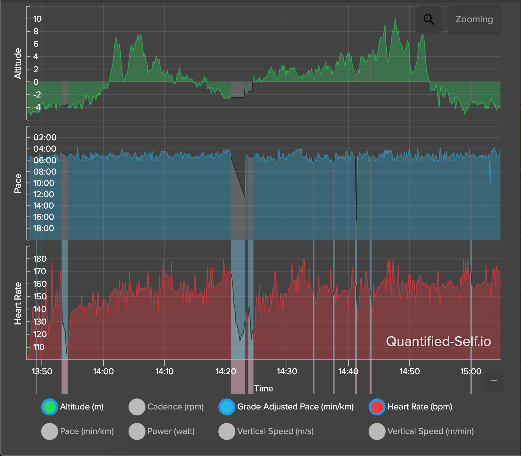 Adding ranges to multiple series with the same axis causes a strange ...