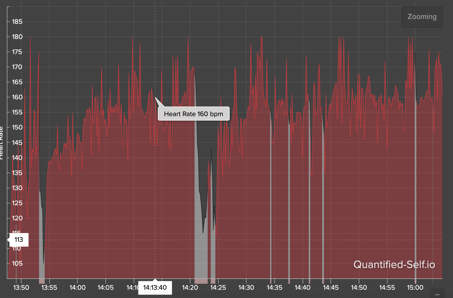 Adding ranges to multiple series with the same axis causes a strange ...