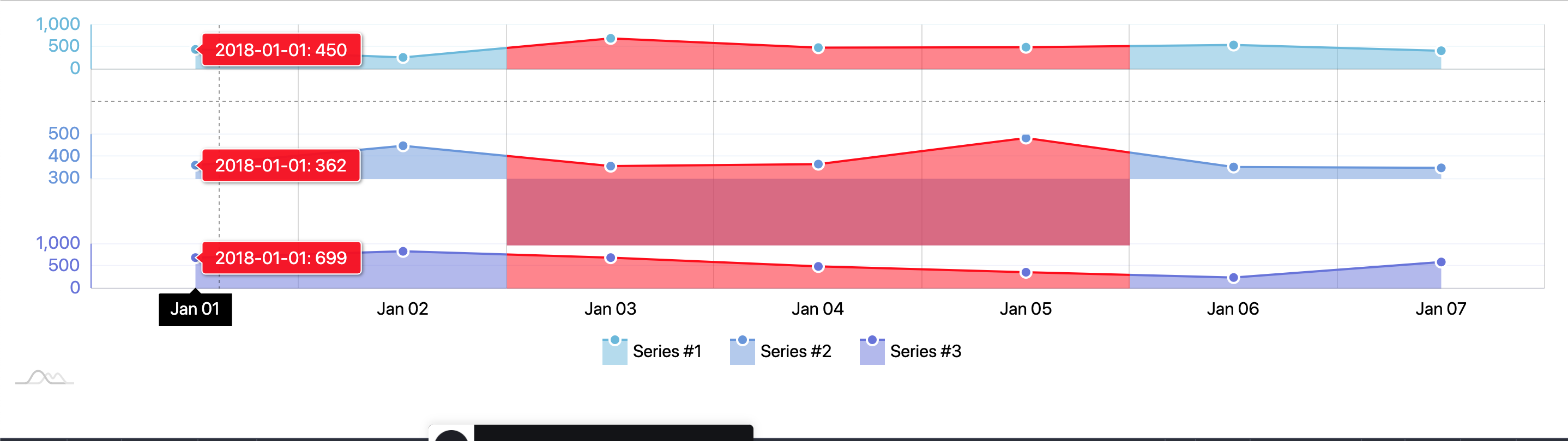 Stacked axis with AXIS ranges drop the fill · Issue #2574 · amcharts/amcharts4 · GitHub