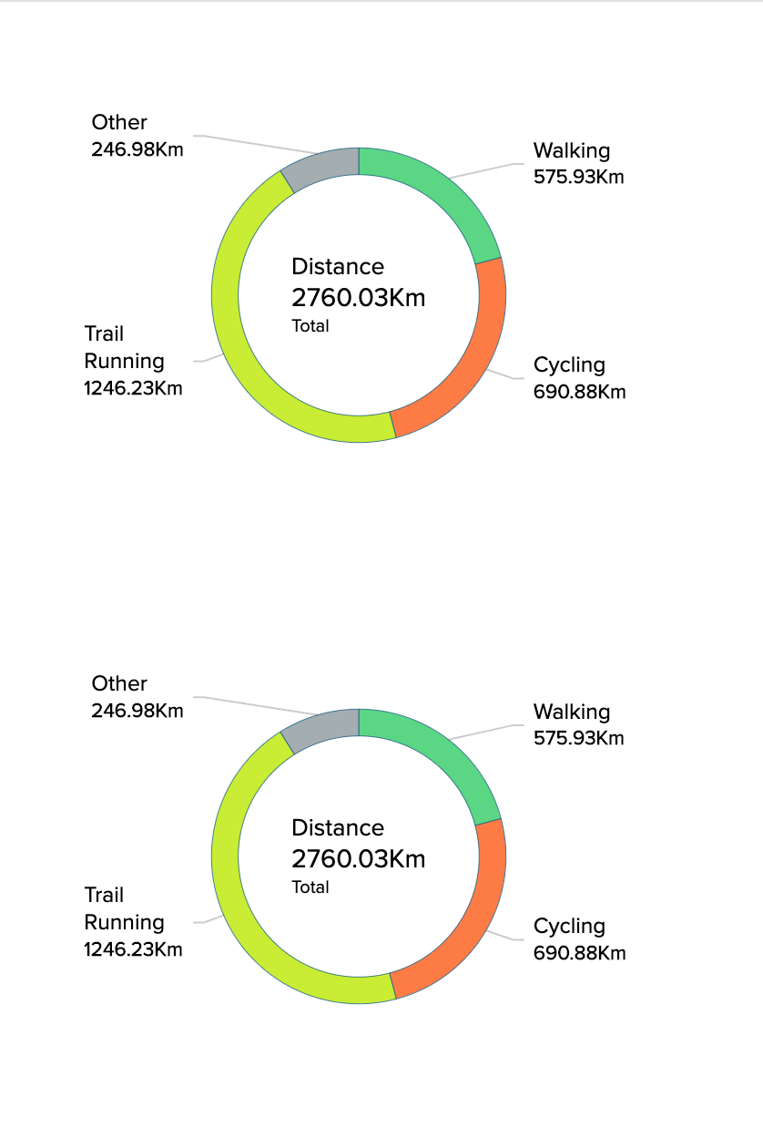 am4plugins_sliceGrouper.SliceGrouper uses a global istance for data and breaks on multiple ...
