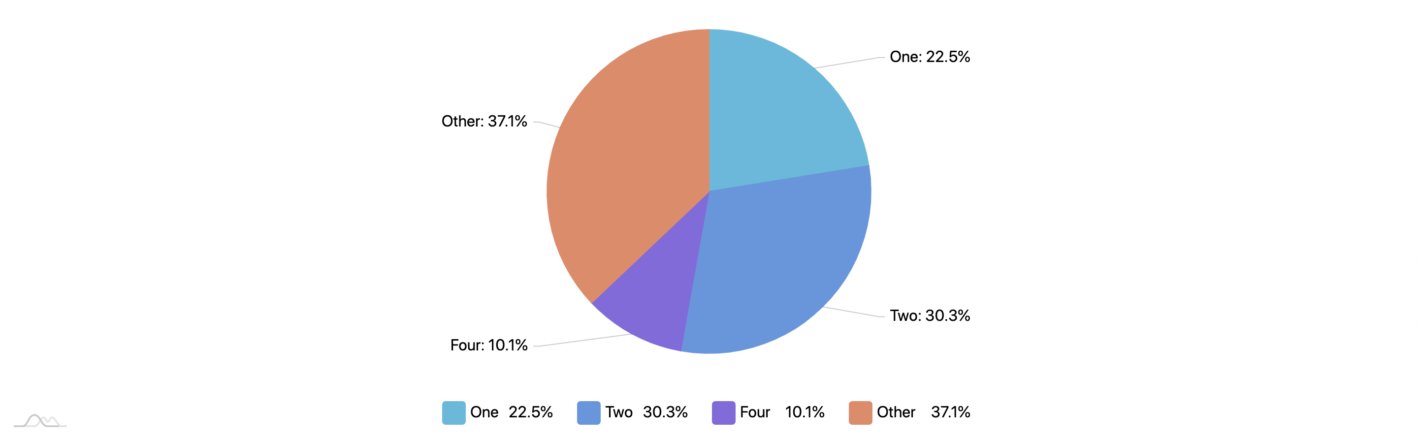 am4plugins_sliceGrouper.SliceGrouper uses a global istance for data and breaks on multiple ...