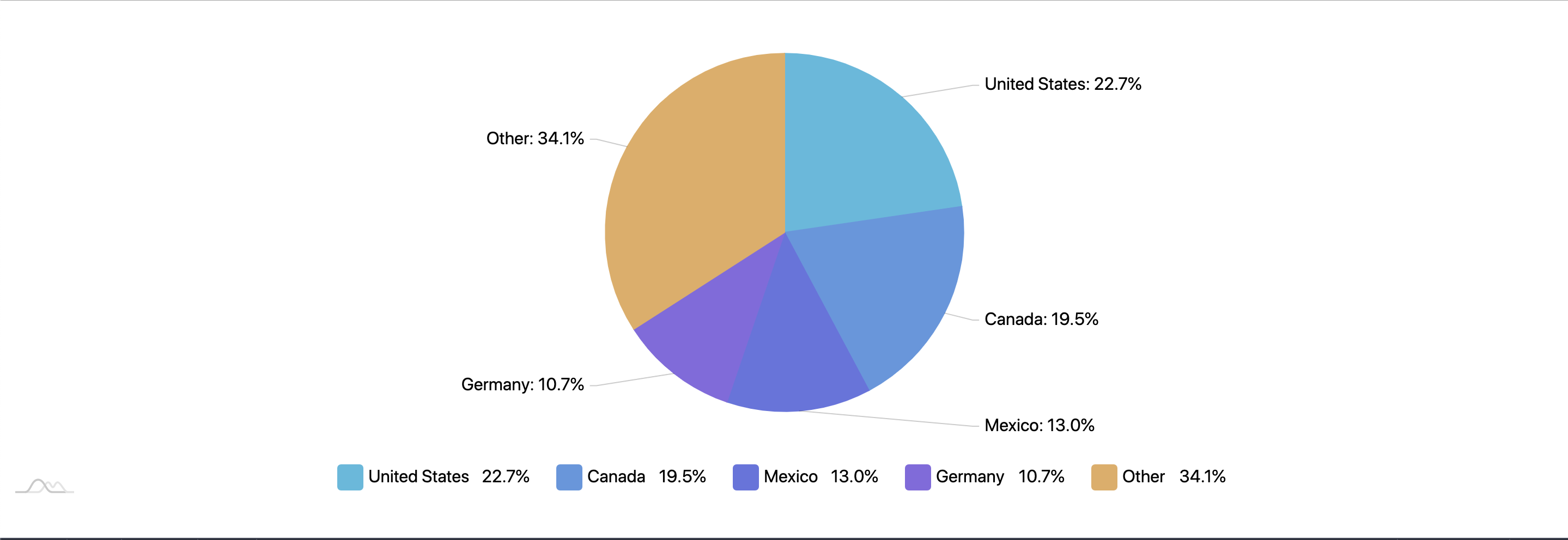 am4plugins_sliceGrouper.SliceGrouper uses a global istance for data and breaks on multiple ...