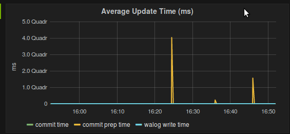 Determine why metric reported 4 quadrillion ms · Issue #1222 · apache/accumulo · GitHub