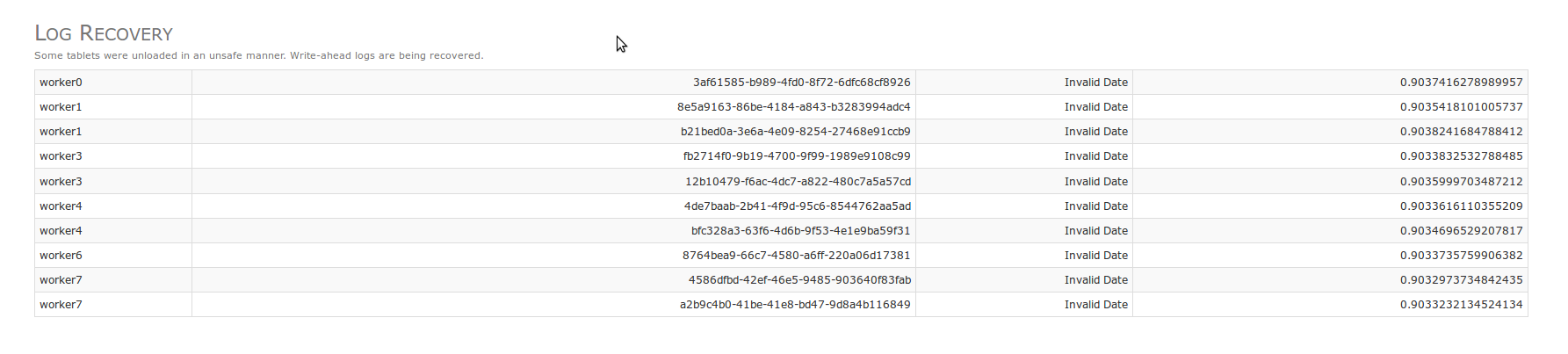 Monitor log recovery says invalid date · Issue #1223 · apache/accumulo · GitHub