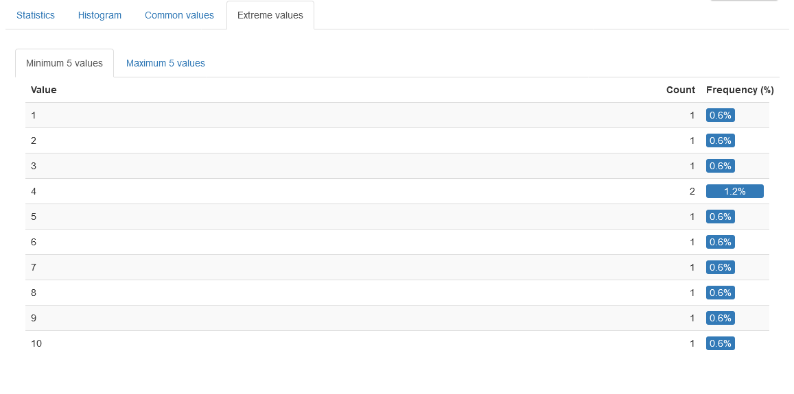 Extreme Values - Improper Count in Sub-Tab Headers · Issue #864 · ydataai/ydata-profiling · GitHub