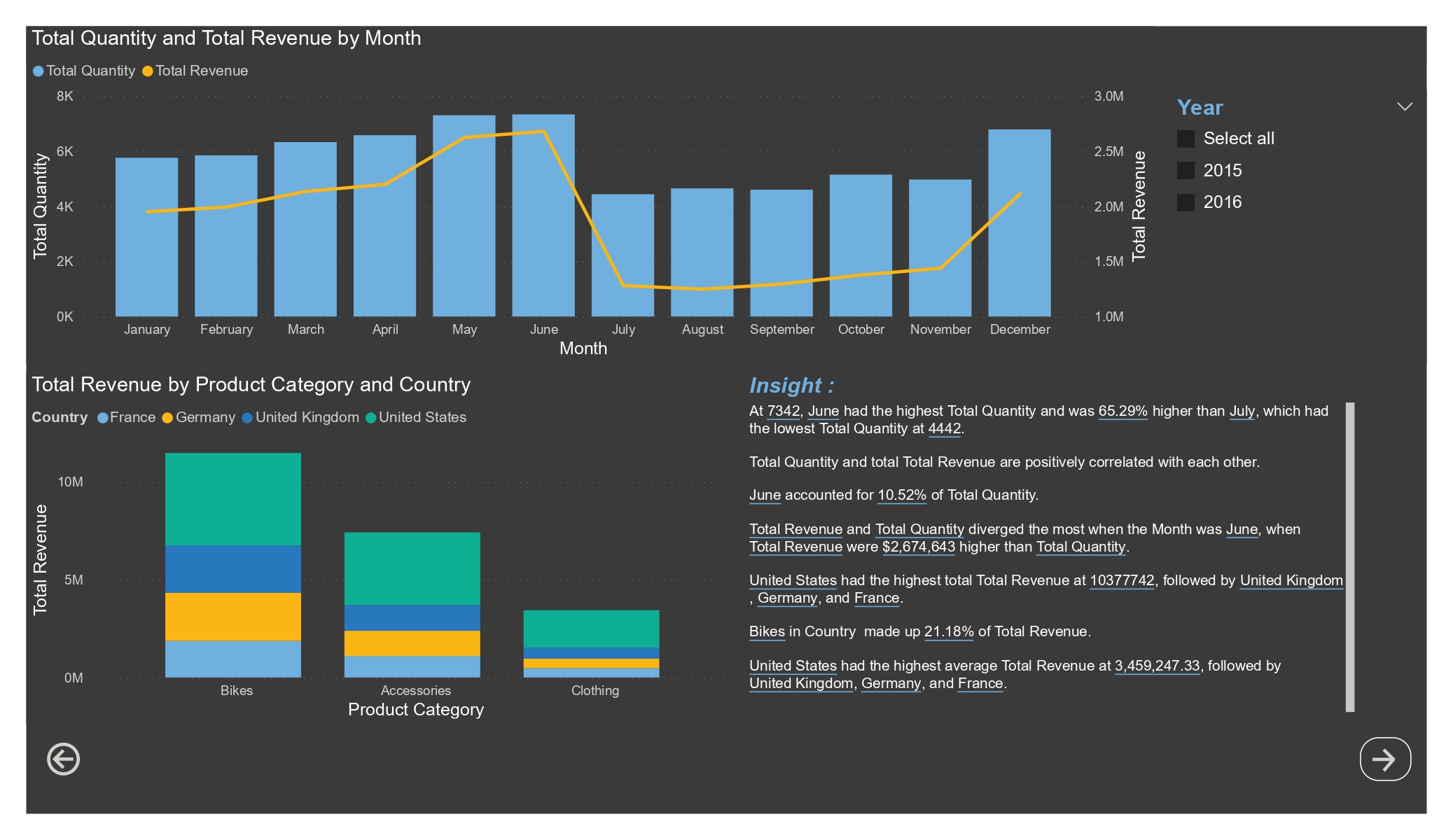 GitHub - yuvarajrajdata/Economic_Sales_Analysis: This Power BI analysis ...