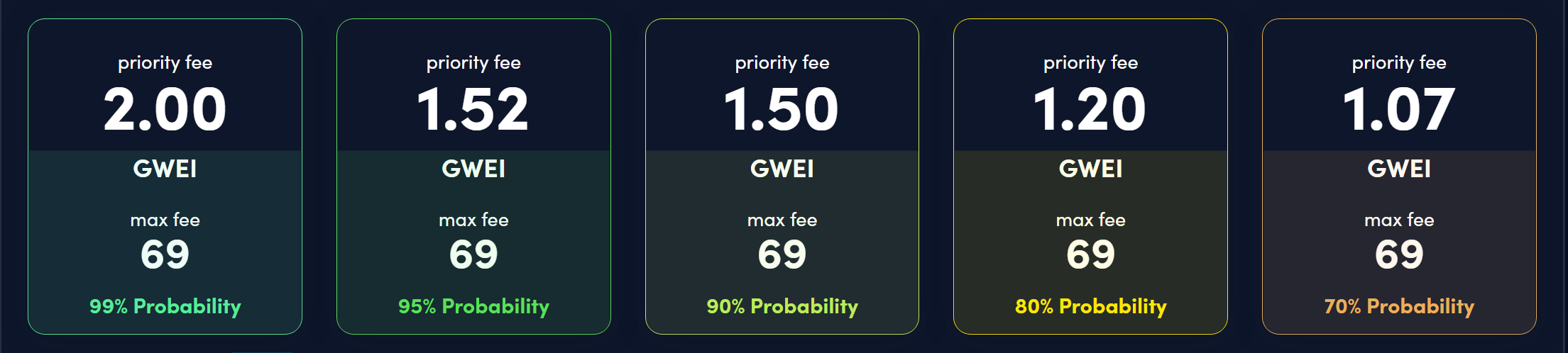 Support EIP1559 · Issue #4138 · AlphaWallet/alpha-wallet-ios · GitHub
