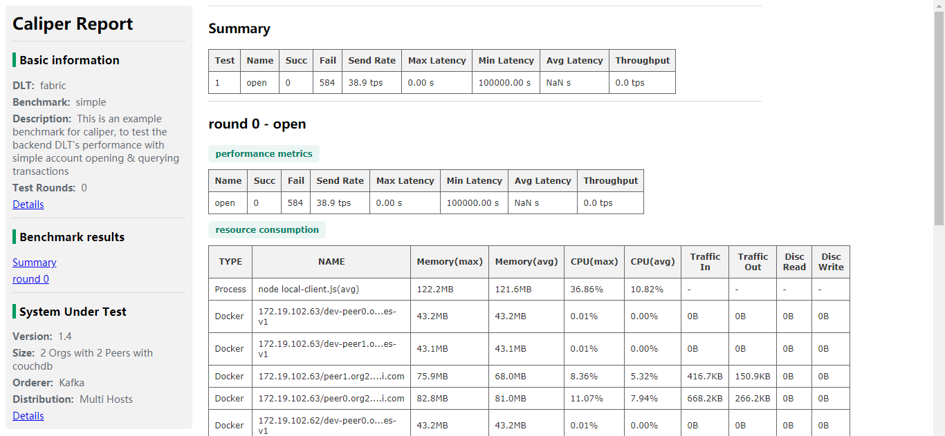 chaincode simple not found · Issue #312 · hyperledger-caliper/caliper · GitHub