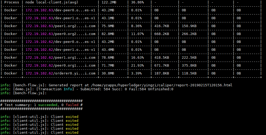 chaincode simple not found · Issue #312 · hyperledger-caliper/caliper · GitHub