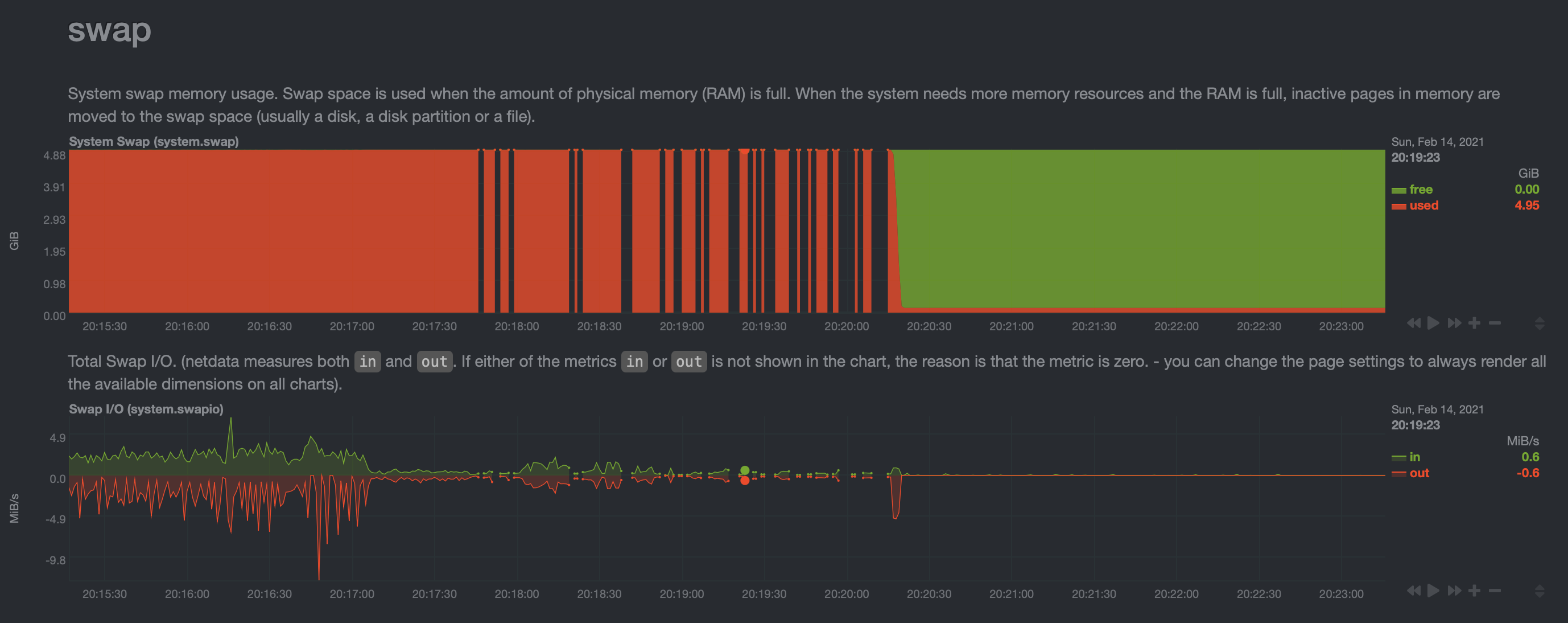 4GB memory not enough / crasher · Issue #767 · ava-labs/avalanchego · GitHub