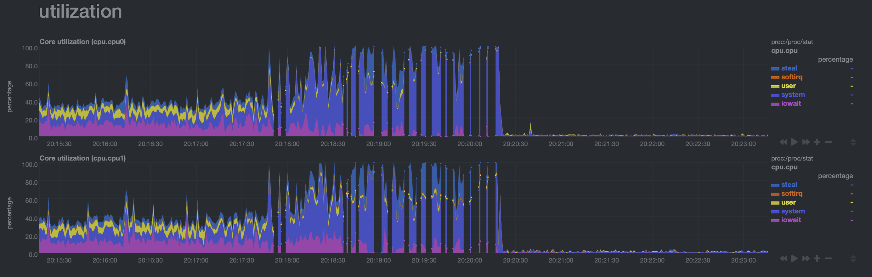 4GB memory not enough / crasher · Issue #767 · ava-labs/avalanchego · GitHub
