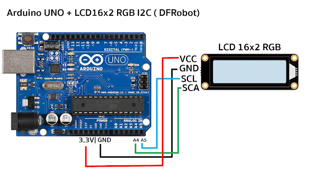 GitHub - barka111/Smart-Classroom: Smart-Classroom- We are going to ...