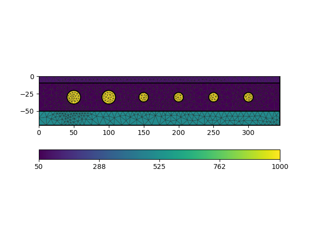 Syntetic Data ERT · Issue #592 · gimli-org/gimli · GitHub