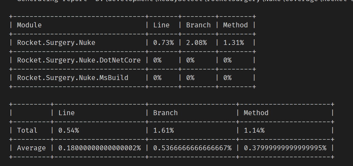 Coverage Works Locally But Returns `∞` When Running On Azure Pipelines