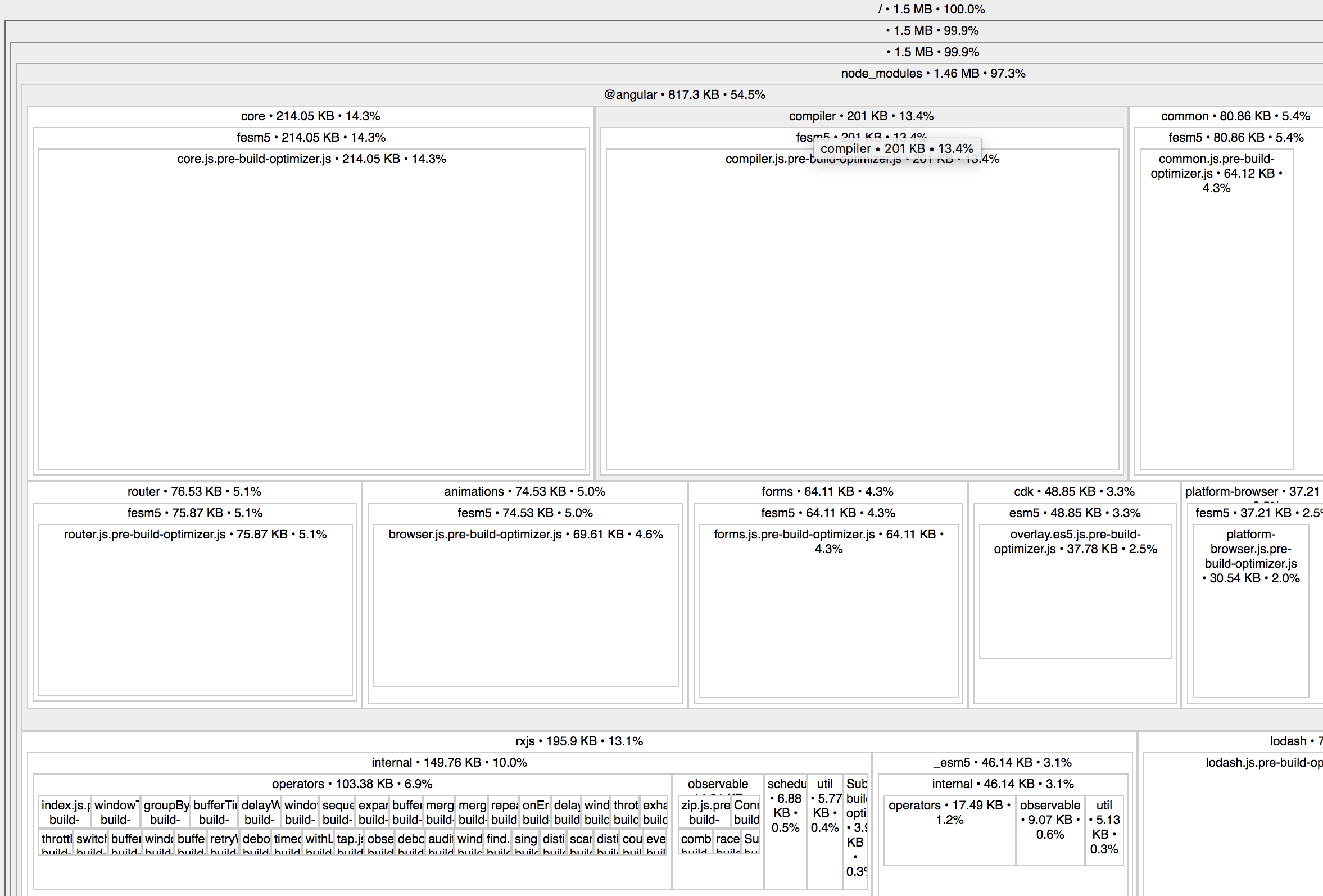 Compilerjs Included In Bundle After Update To 700 Beta2 Or Beta3