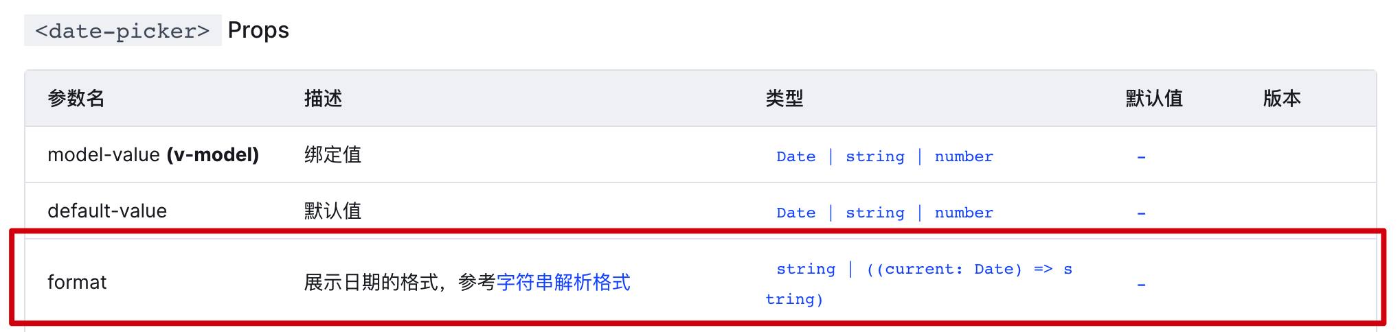 a-date-picker设置了value-format后赋值是否可以将值尽可能的转化为value-format的格式而不是错误显示 · Issue #1515 · arco-design ...